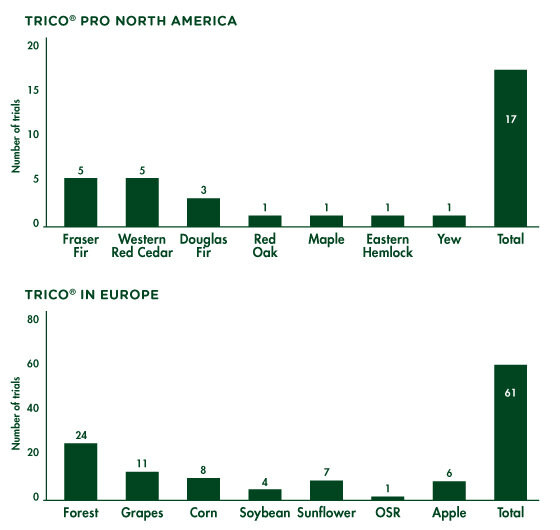 TRICO PRO (Deer, Elk, Moose Repellent) - Kwizda Inc